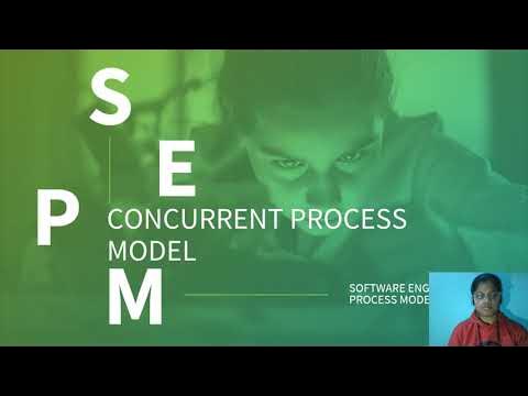 Concurrent process model - YouTube