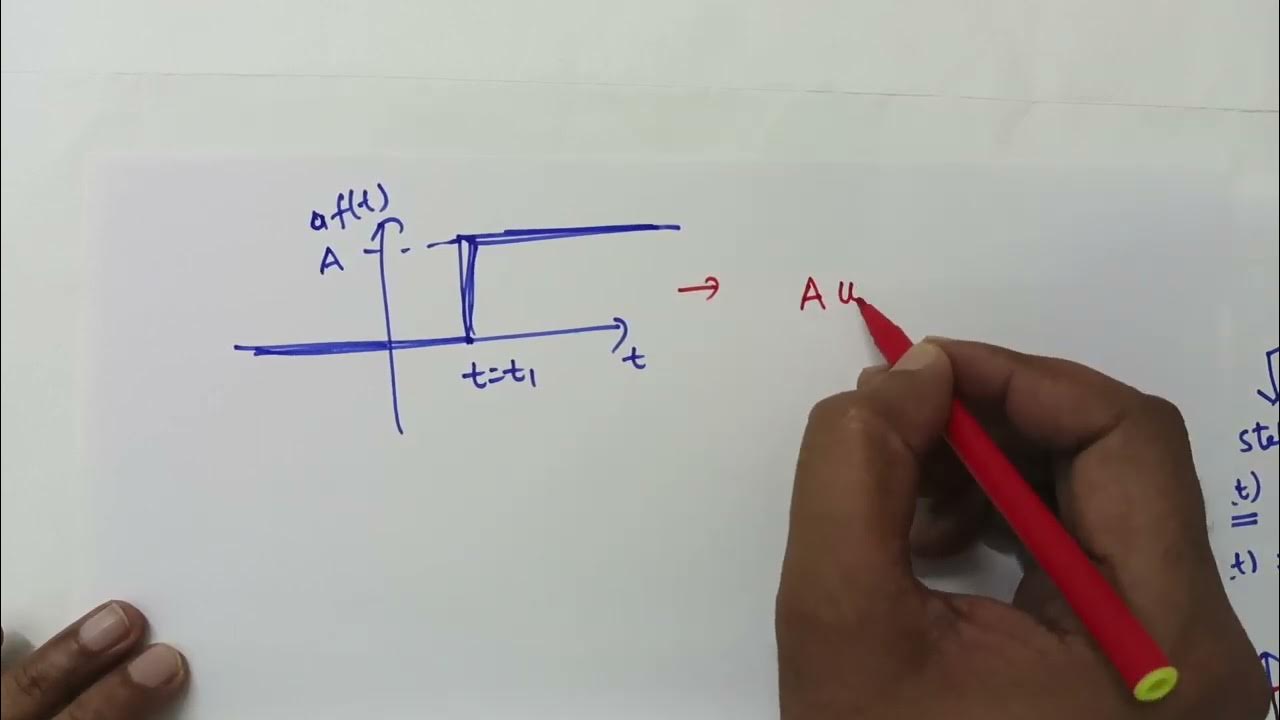Singularity function and its example. |unit step function| unit impulse ...