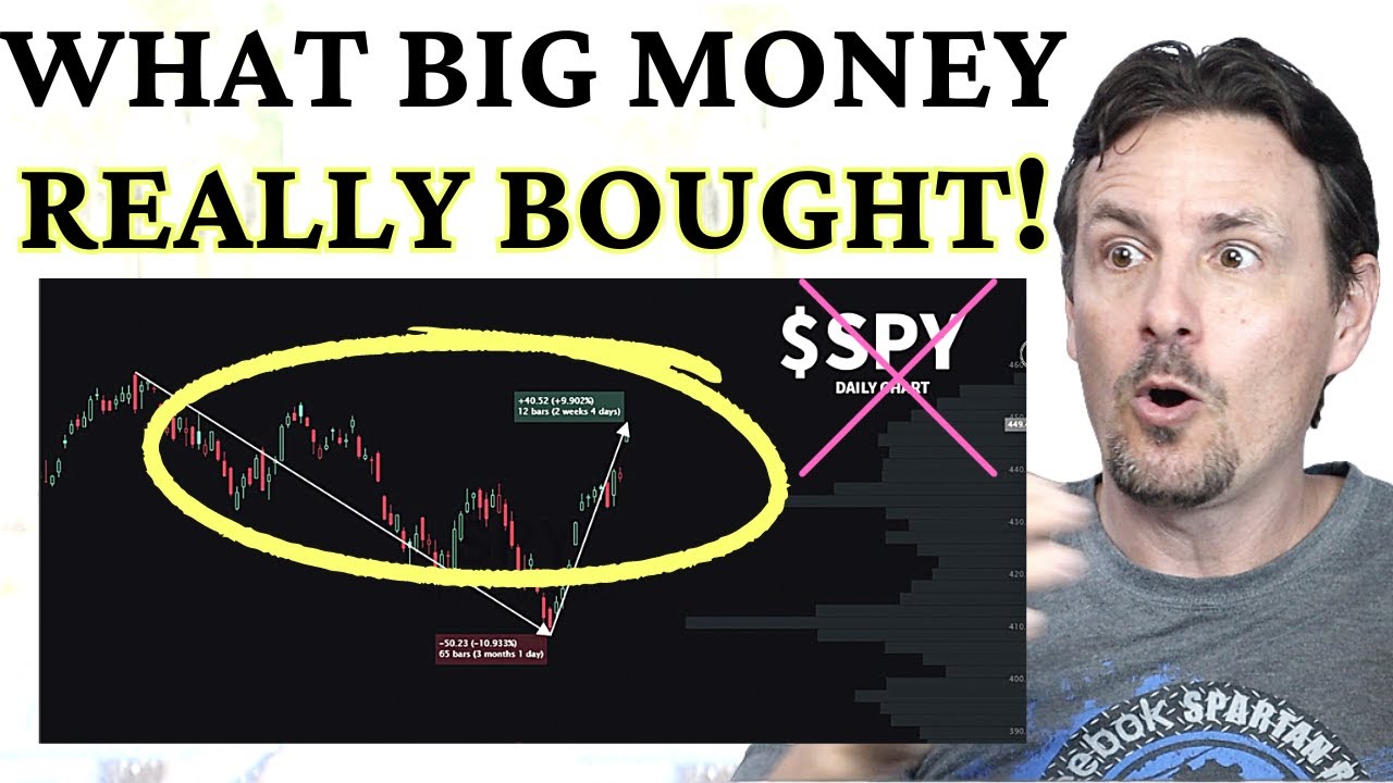 Smart Money Shifted Today, Did You See What They Actually Bought? Here ...