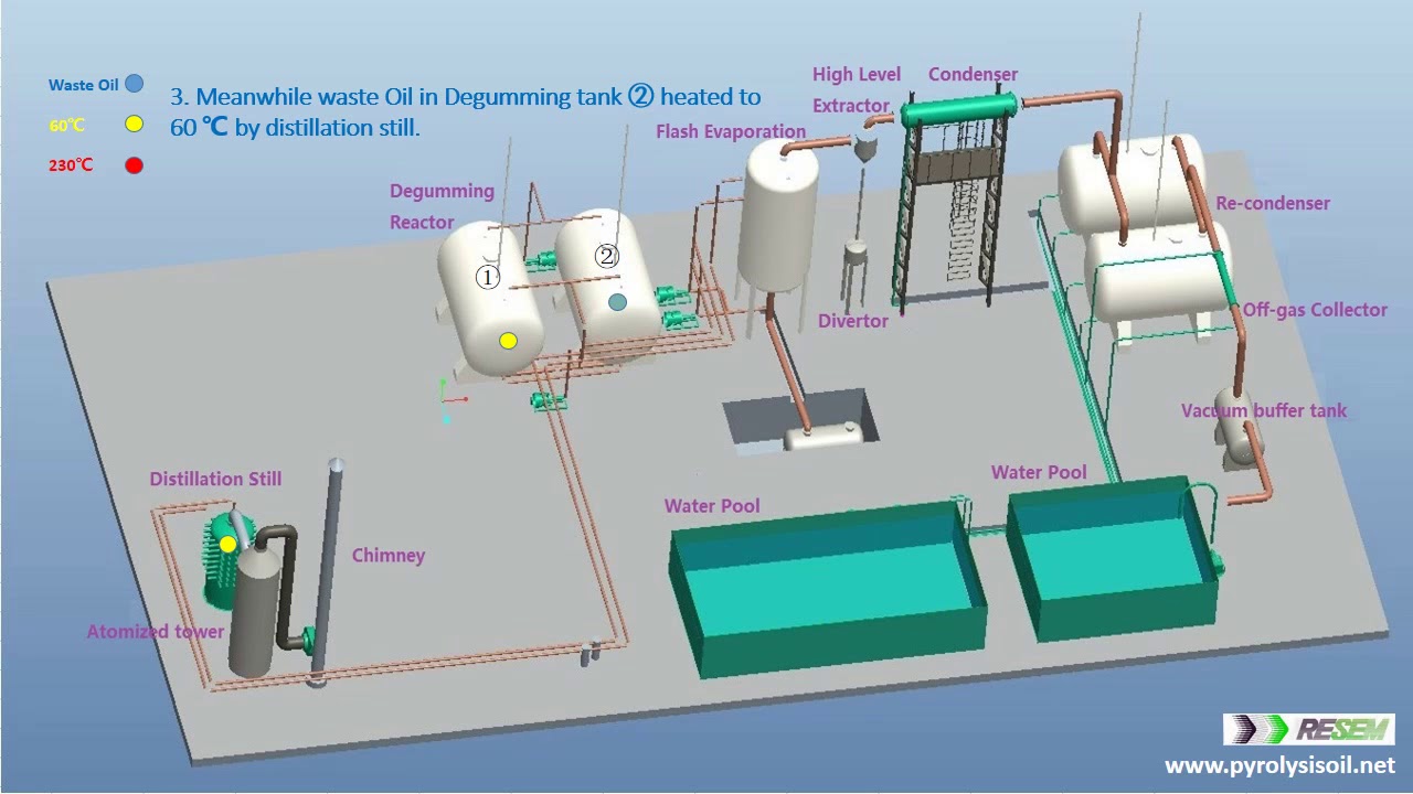 RESEM Crude Oil Distillation Equipment Process Demonstration - YouTube
