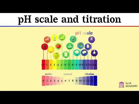 The pH Scale and Neutralisation & Titration | GCSE Chemistry - Chemical ...