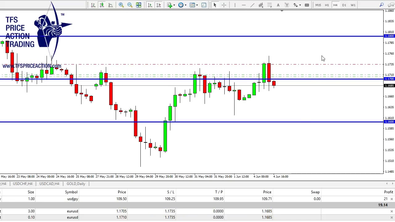 CRS Bearish Engulfing dan 5 Cara Entry Terbaik Dalam Forex Trading ...