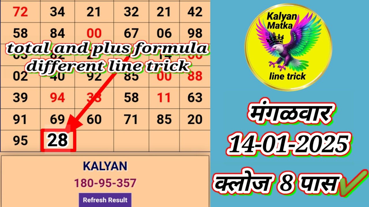 kalyan total and Plus || total and plus formula || 14-01-2025 different ...