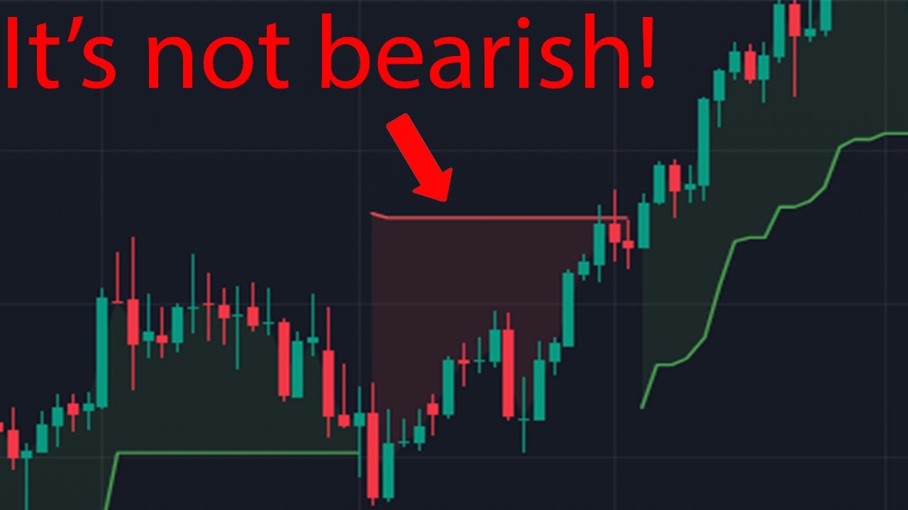 Do Indicators that Identify the Trend Work? - YouTube