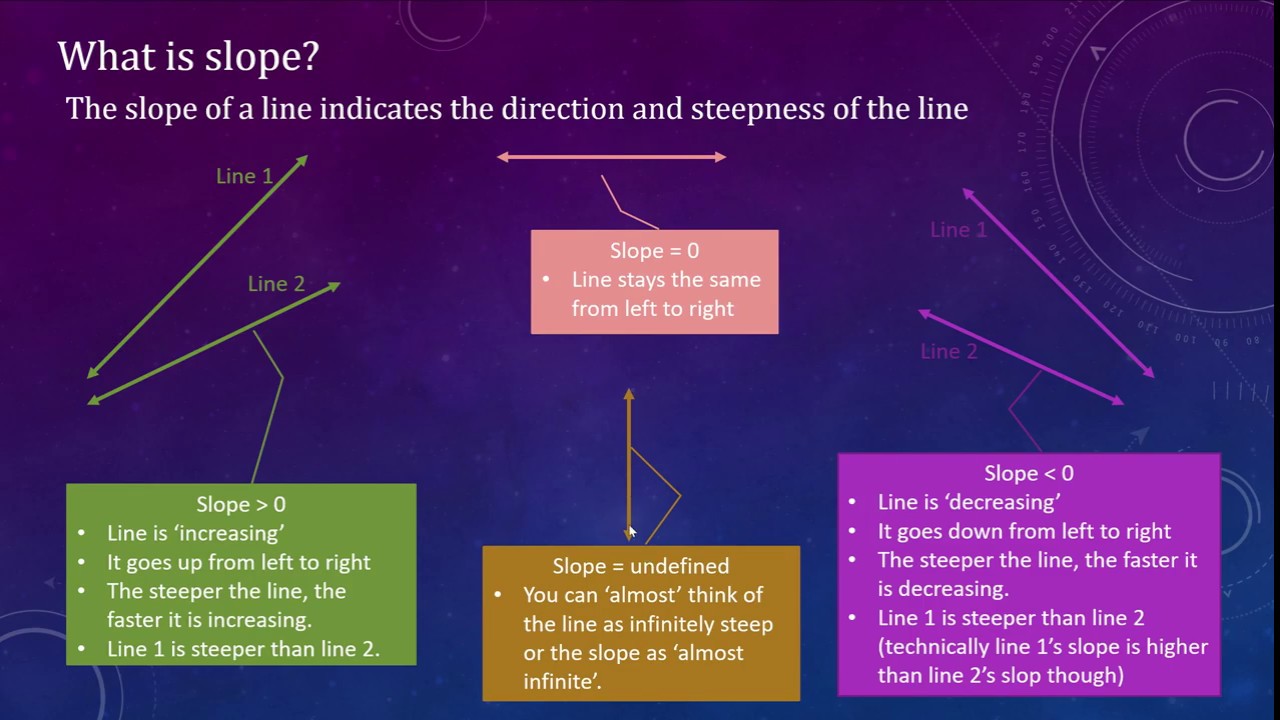 Linear Equations In Telugu 002 What Is Slope YouTube linear-equations-in-telugu-002-what-is-slope-youtube
