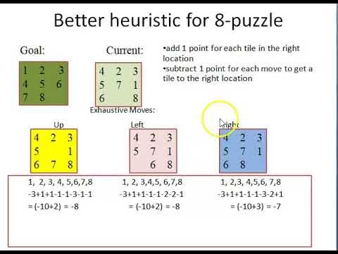 Example 2 of heuristic function in 8 Puzzle game - YouTube