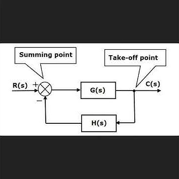 Control System-BASICS OF CONTROL SYSTEM - YouTube