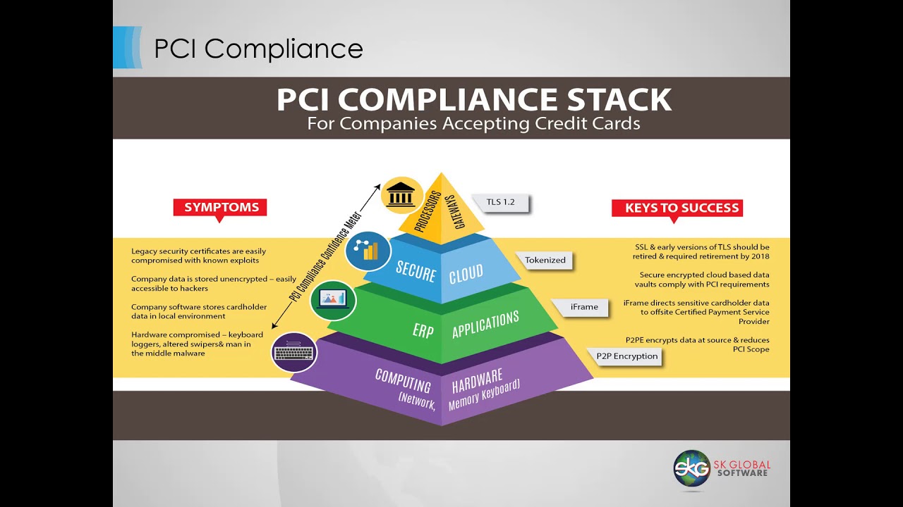 Credit Card Advantage for D365 Finance & Operations (SK Global Software ...