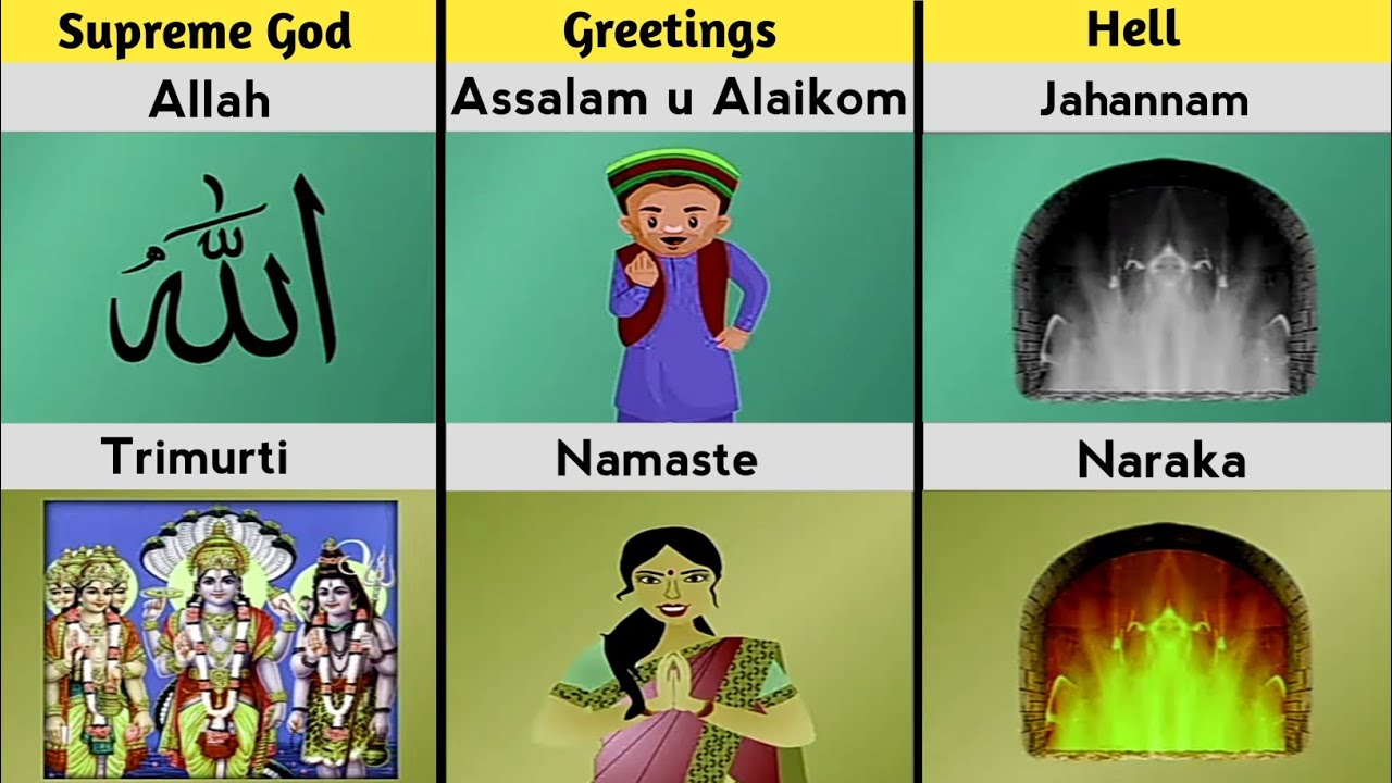 Islam vs Hinduism|| Religion Comparison|| Knowledge World System - YouTube