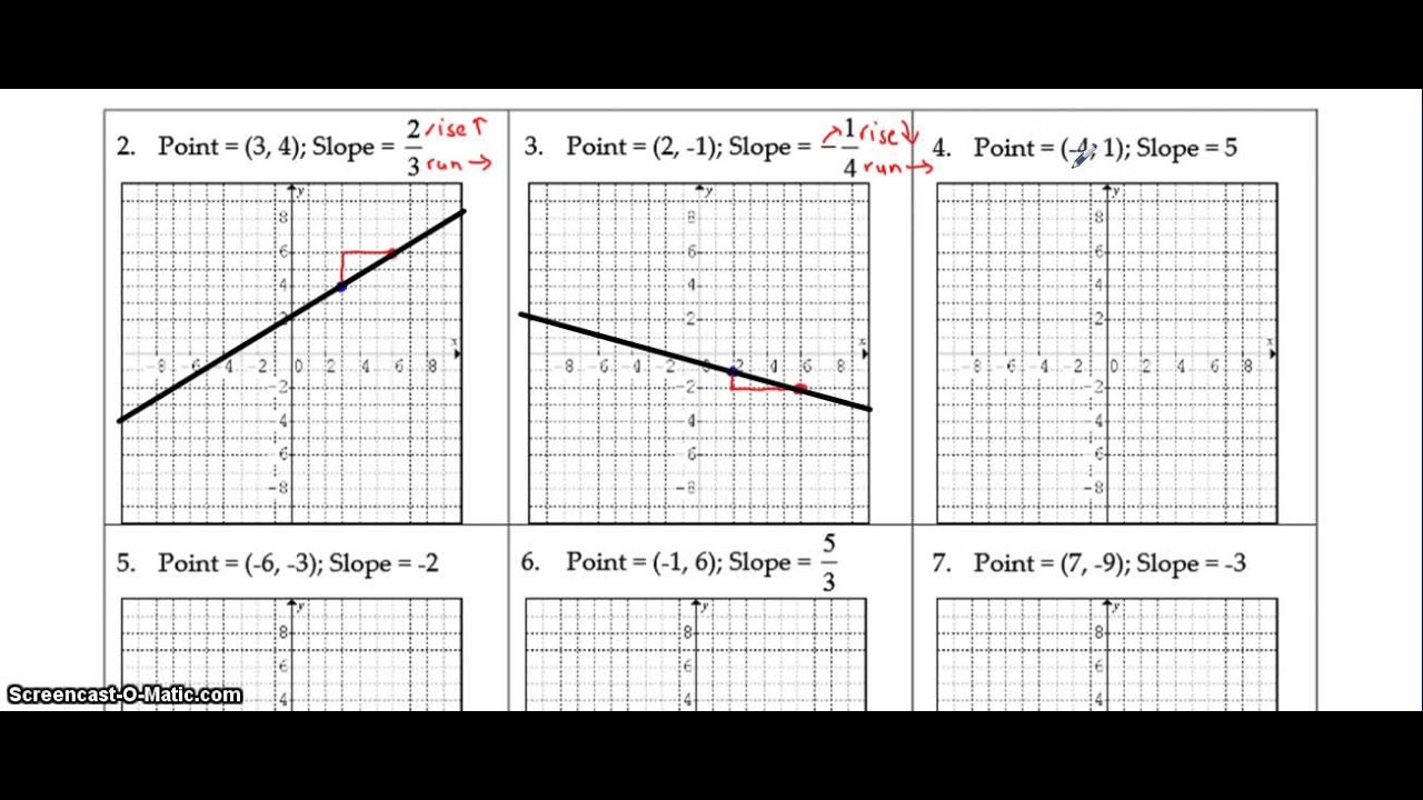 1 2 Reviewing Graphing Lines - YouTube