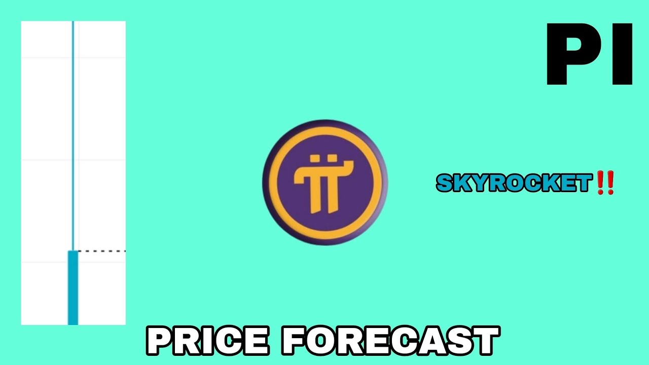 PI COIN TO SKYROCKET IN 2025‼️ PI NETWORK PRICE FORECAST‼️ NEW BITGET ...