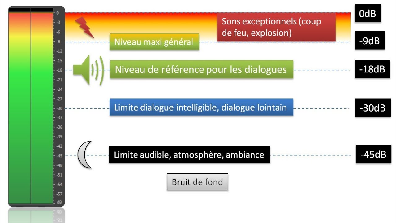 Tutoriel mixge son d'un film - YouTube