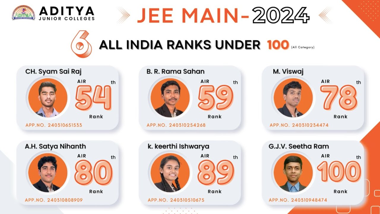 6 ALL INDIA RANKS UNDER 100 - ADITYA JEE MAIN 2024 RESULTS - YouTube