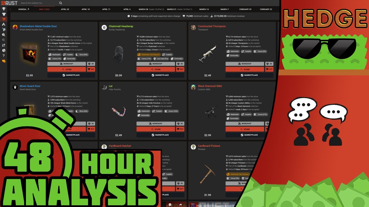 Rust Saturday 48 Hour Analysis (May 4 2024) - YouTube