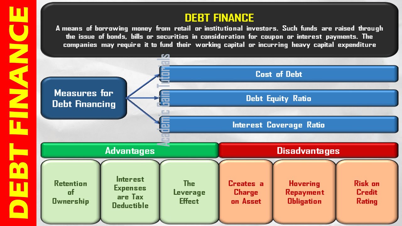 Debt Finance - Definition, Meaning, Types of Debt Finance Explained ...