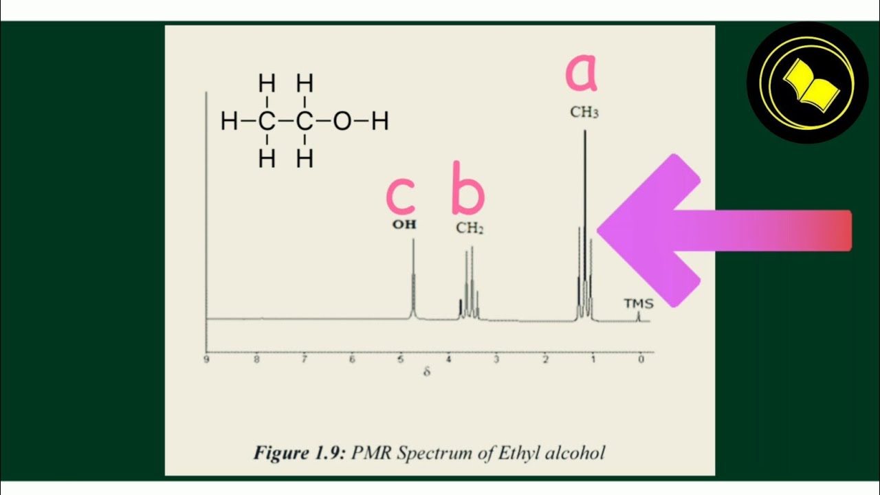 Triplet Nmr Spectra Of Ethyl Alcohol Consists One Pentel And Two Trip Hot Sex Picture
