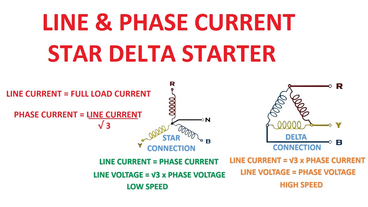 LINE & PHASE CURRENT IN STAR DELTA STARTER #controlpanel #electrical # ...