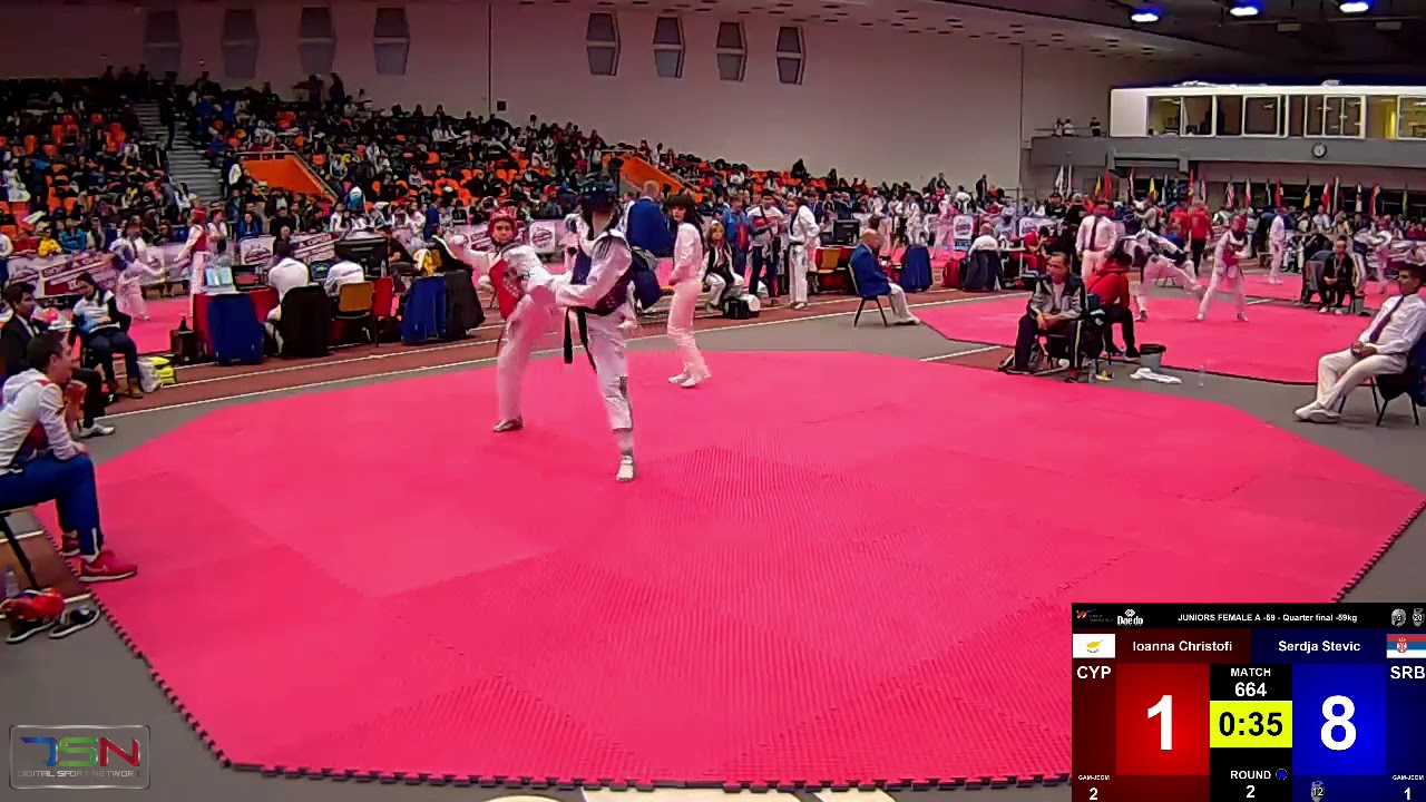 664 Serdja Stevic, SRB vs Ioanna Christofi, CYP 22 2 - YouTube