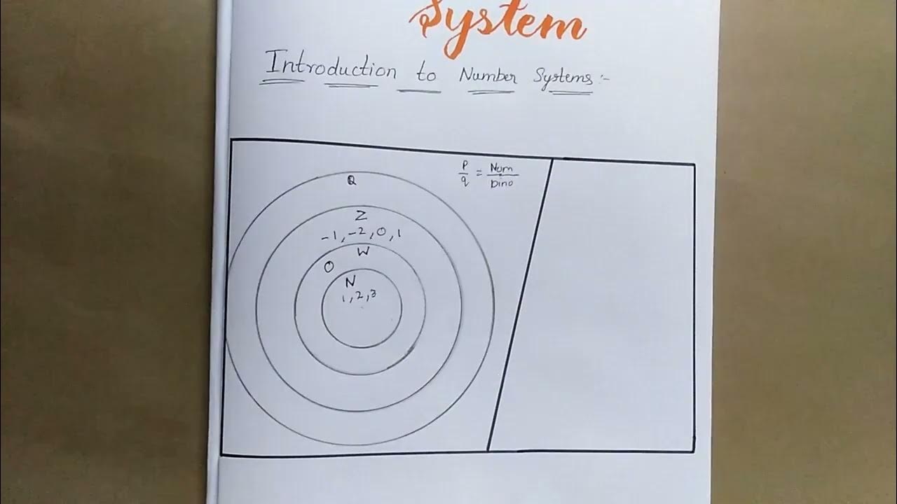Class9 CBSE Introduction to Number Systems - YouTube