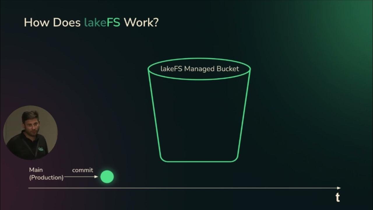 Building Reproducible ML Processes with an Open Source Stack - YouTube