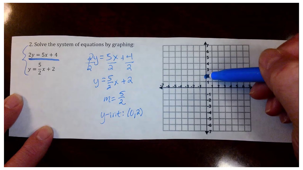 Solving A System Of Linear Equations Graphically With Infinitely Many