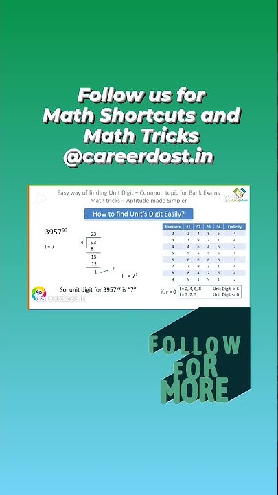 🎯 How to find Unit Digit in Seconds and Number Cyclicity – Basics, Examples, Shortcuts, Math ...