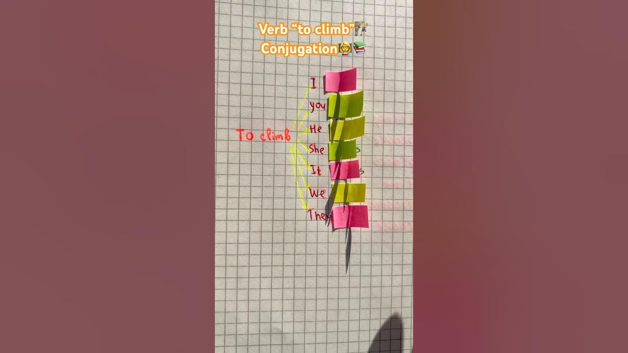 Verb to Climb Conjugation In English englishgrammar english verb-to-climb-conjugation-in-english-englishgrammar-english