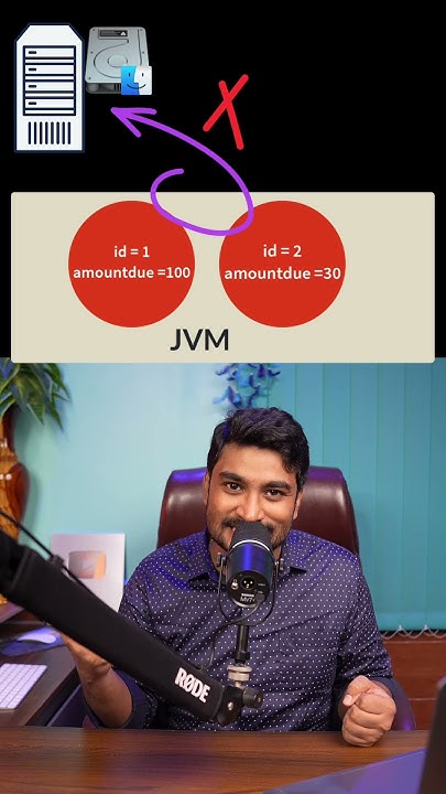 Java Interview Shorts 23 What Is The Need Of Serialization In Java Javainterviewquestions