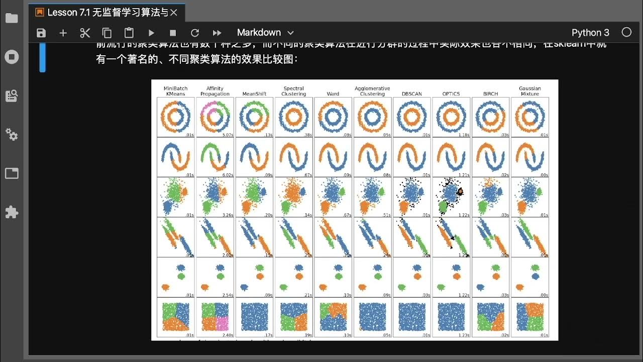 LESSON 7 1（上）无监督学习与K Means基 - YouTube