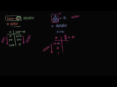 Artan, azalan və sabit asılılıqlar | 6-cı | Xan Akademiyası