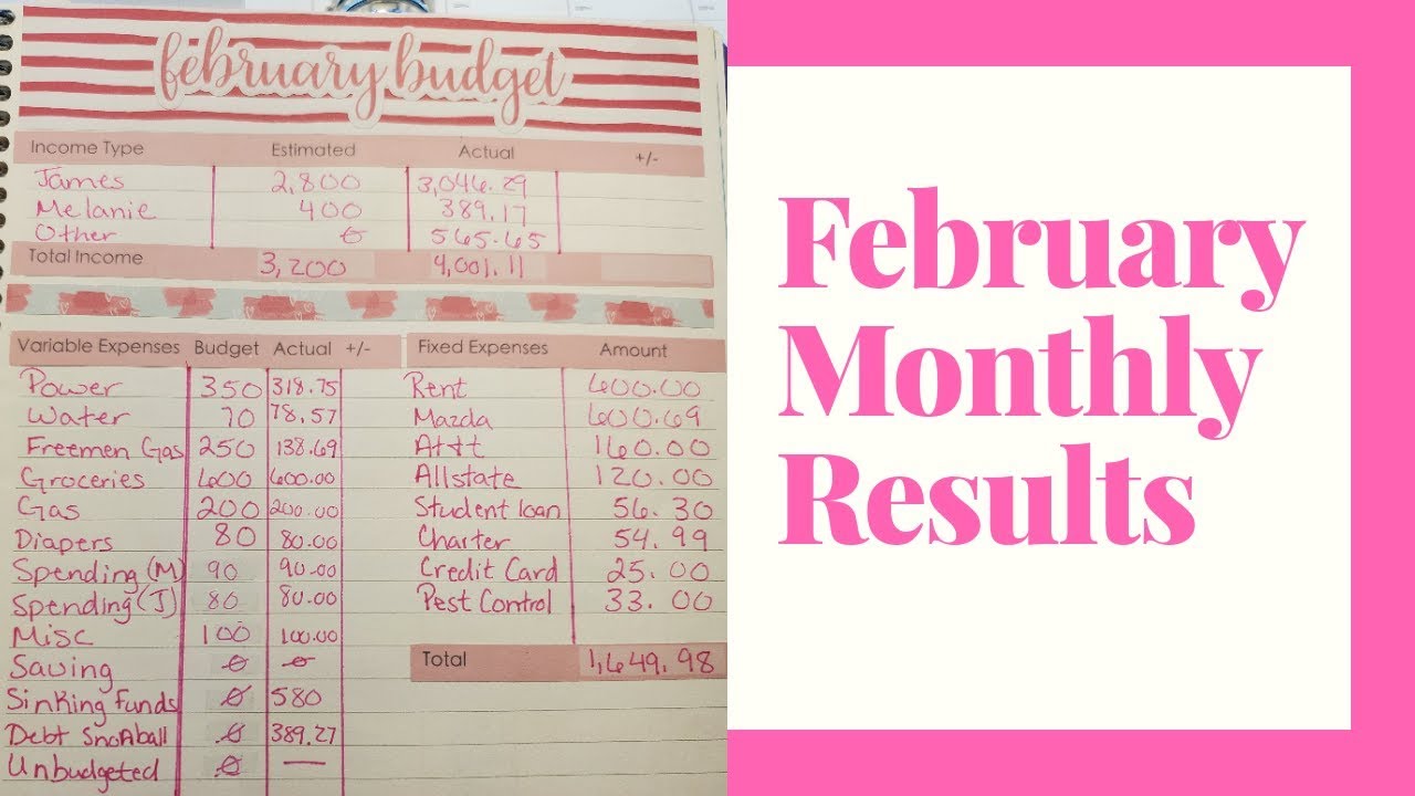 February Monthly Results 2020 - YouTube