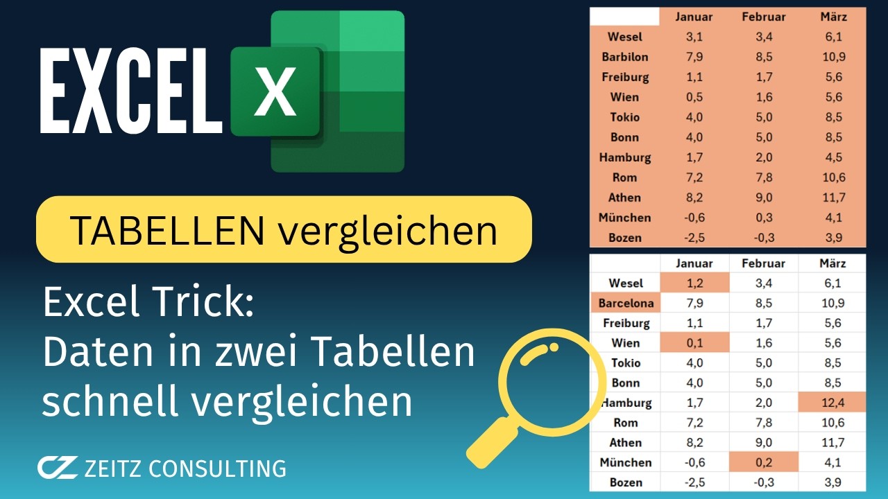 Excel Tabellen vergleichen – Unterschiede mit bedingter Formatierung ...