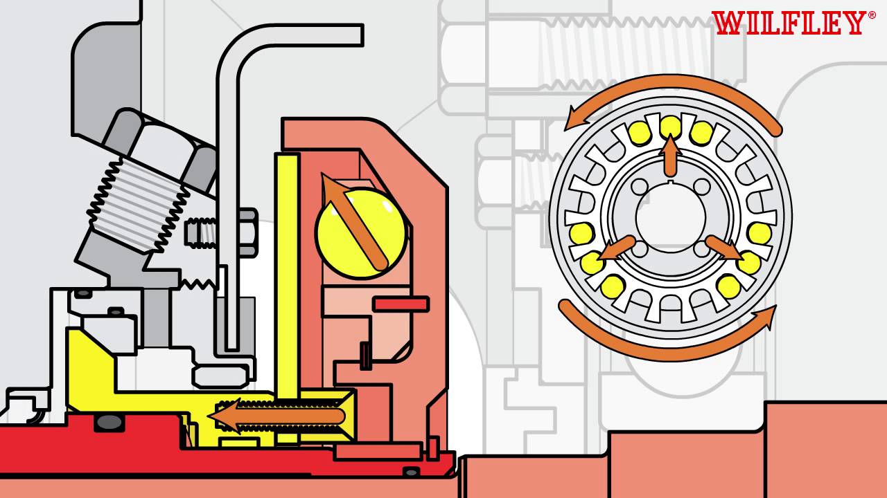 DryLock® 2 Seal Actuation - YouTube