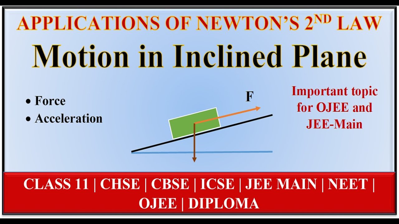 Motion in Smooth Inclined Plane | Physics | Mechanics | OJEE 2020 ...