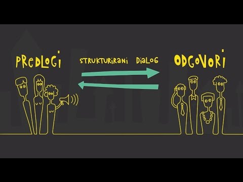 Kaj je strukturirani dialog? - YouTube