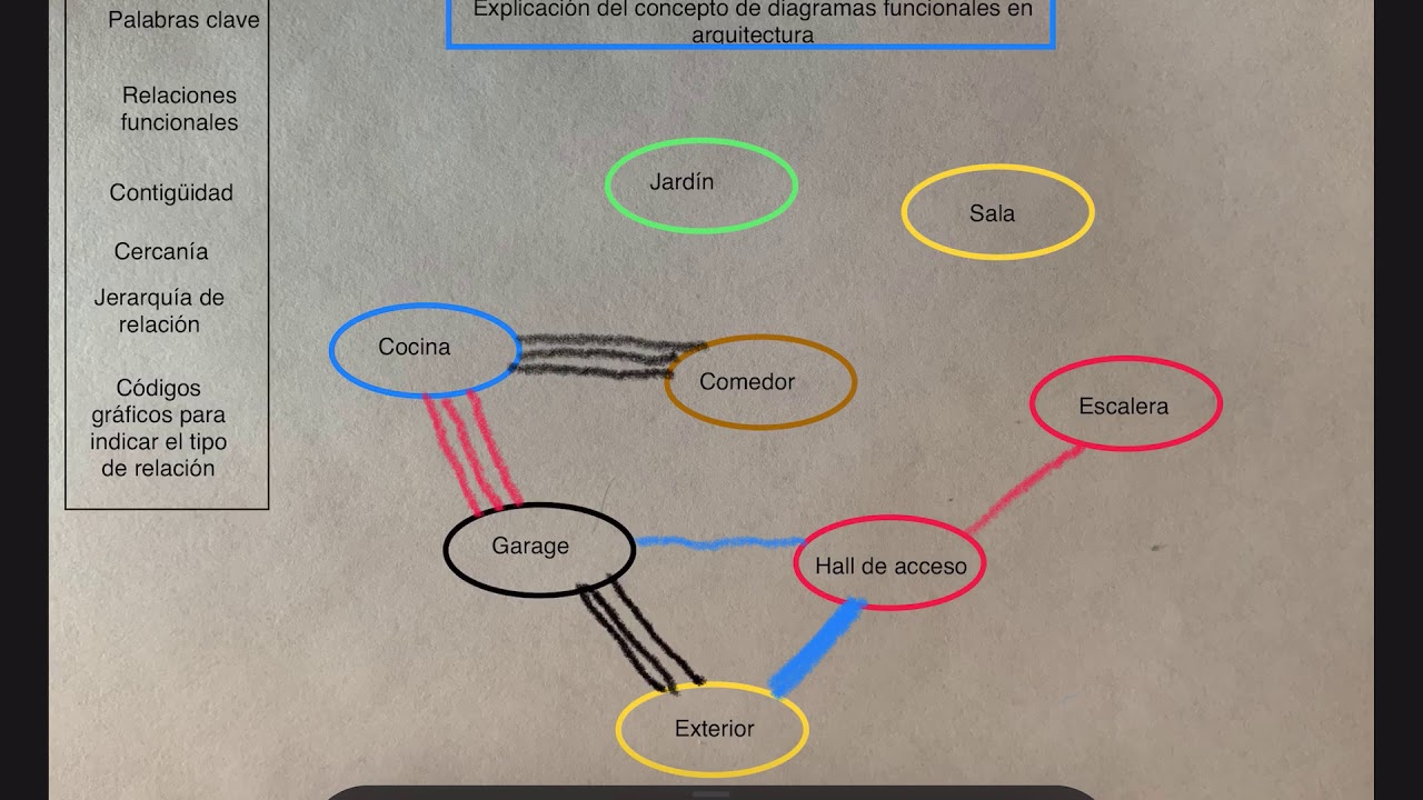 Explicación Diagrama Funcional - YouTube
