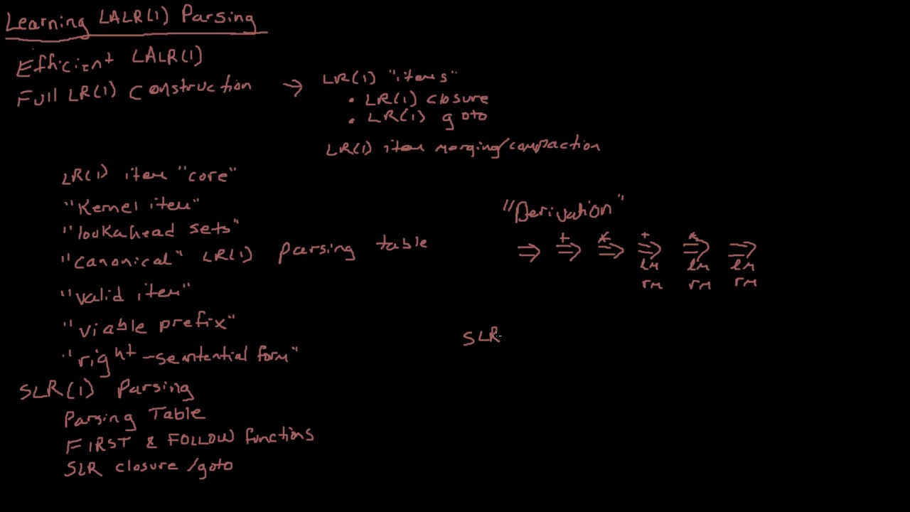 How to Learn LALR(1) Parsing - YouTube