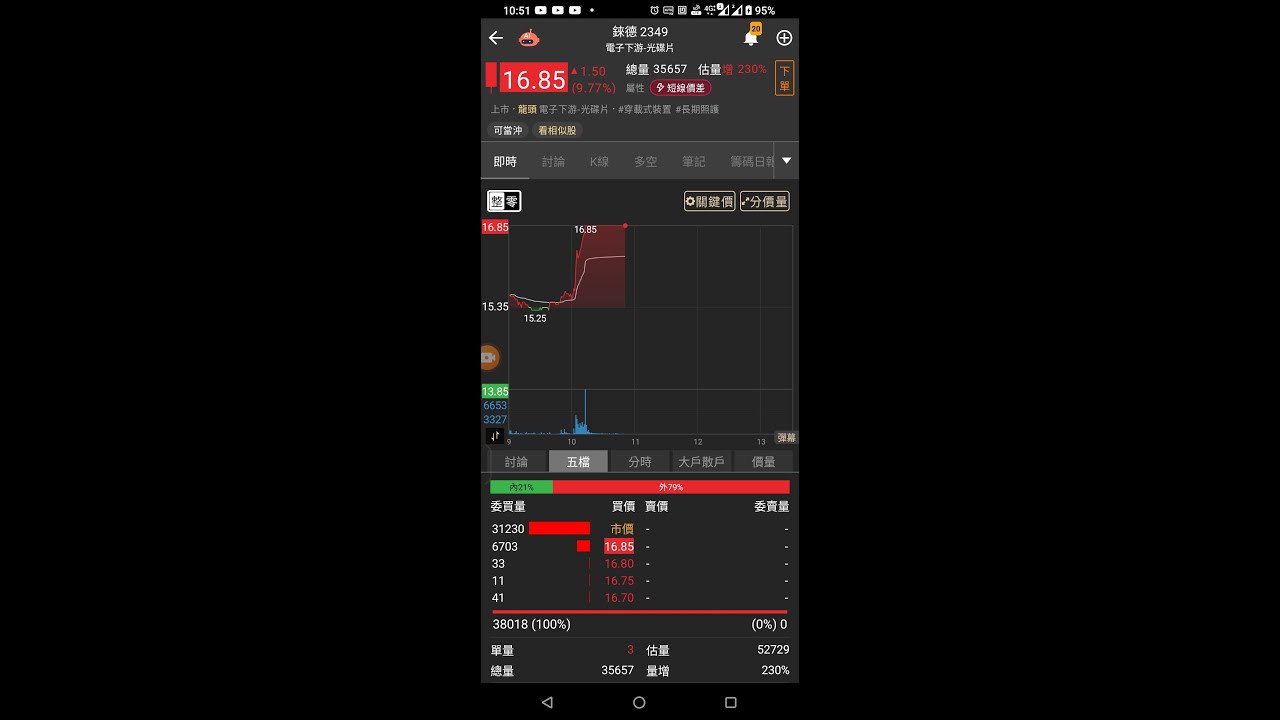 2349錸德20240820漲停 - YouTube