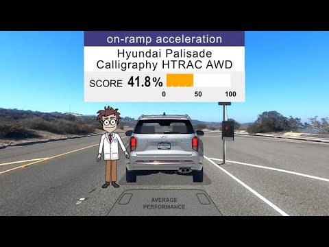 2023 Hyundai Palisade Calligraphy AWD On-Ramp Acceleration - Clive ...