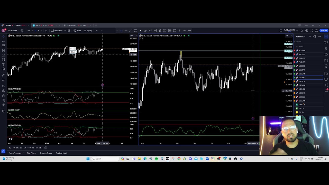 SEGREDO REVELADO - LUCRANDO COM SWINGTRADE - YouTube