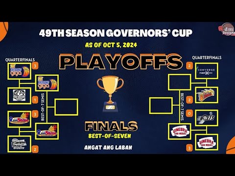 Playoff Bracket as of Oct 5, 2024 | PBA 49th Season Governors' Cup ...