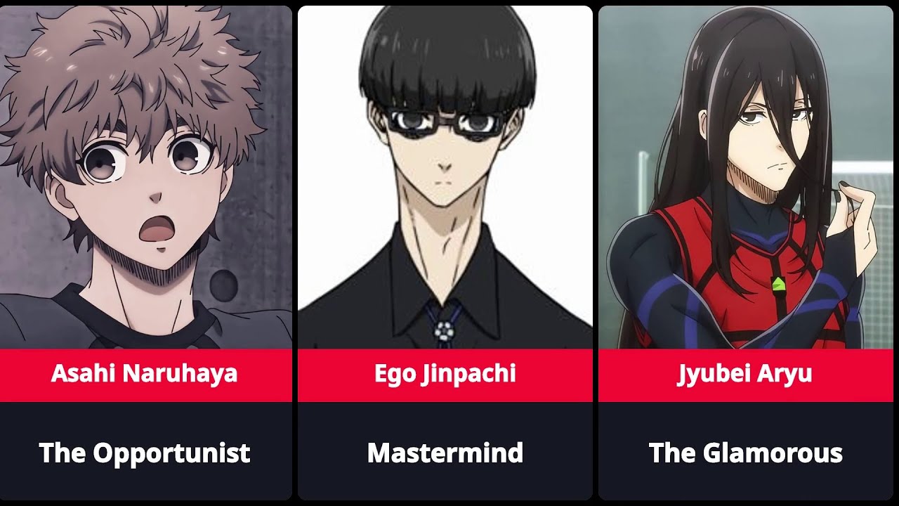 Nicknames of Blue Lock Characters - YouTube