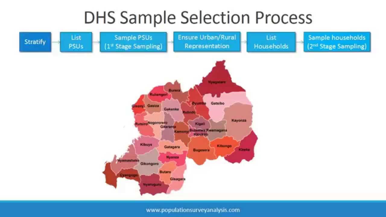 Data: What is the DHS? (Low) - YouTube