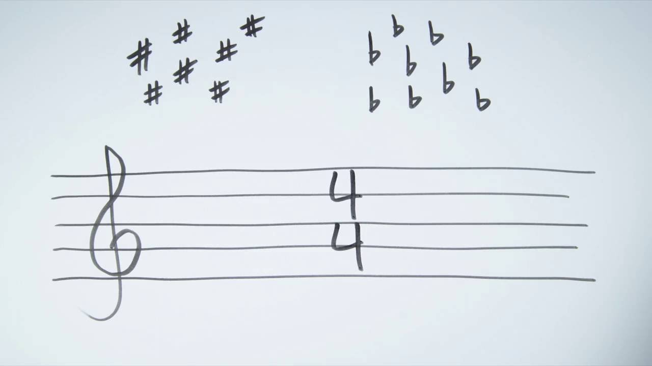 How to memorize order of flats - dolphinpoj