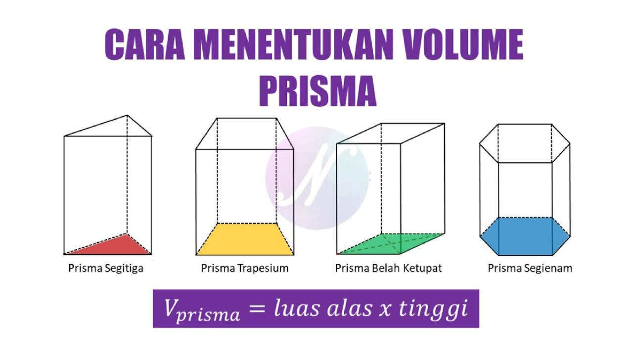 CARA MENENTUKAN VOLUME PRISMA - YouTube