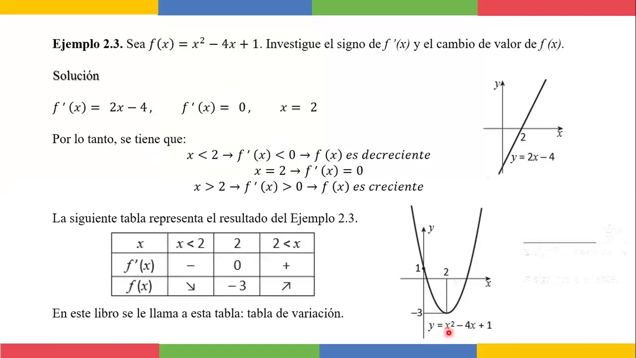 Clase 29: Tabla de variación - YouTube