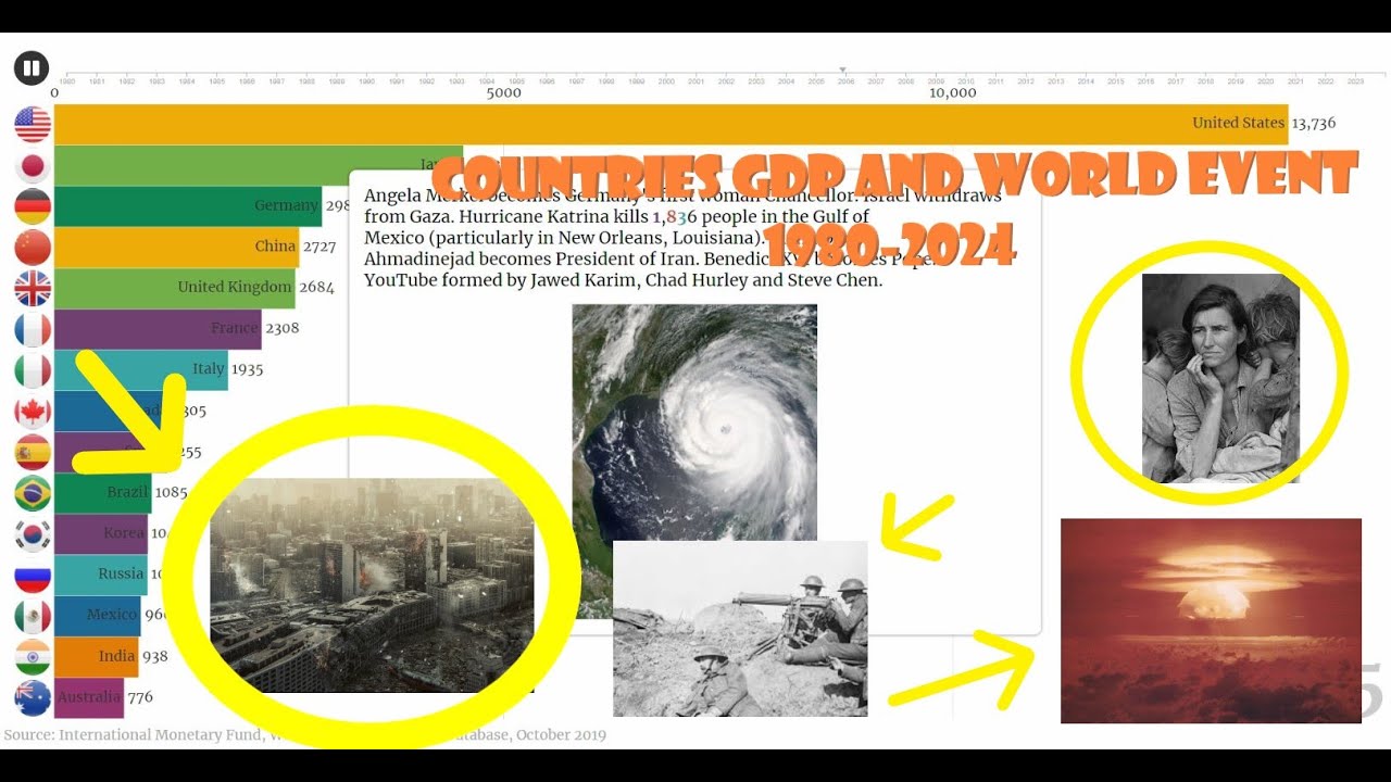 Countries Gdp And World Events 1980 2024 YouTube countries-gdp-and-world-events-1980-2024-youtube