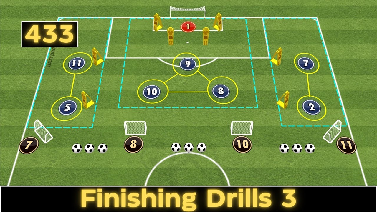 Finishing Drills | Football 433 Formation - YouTube