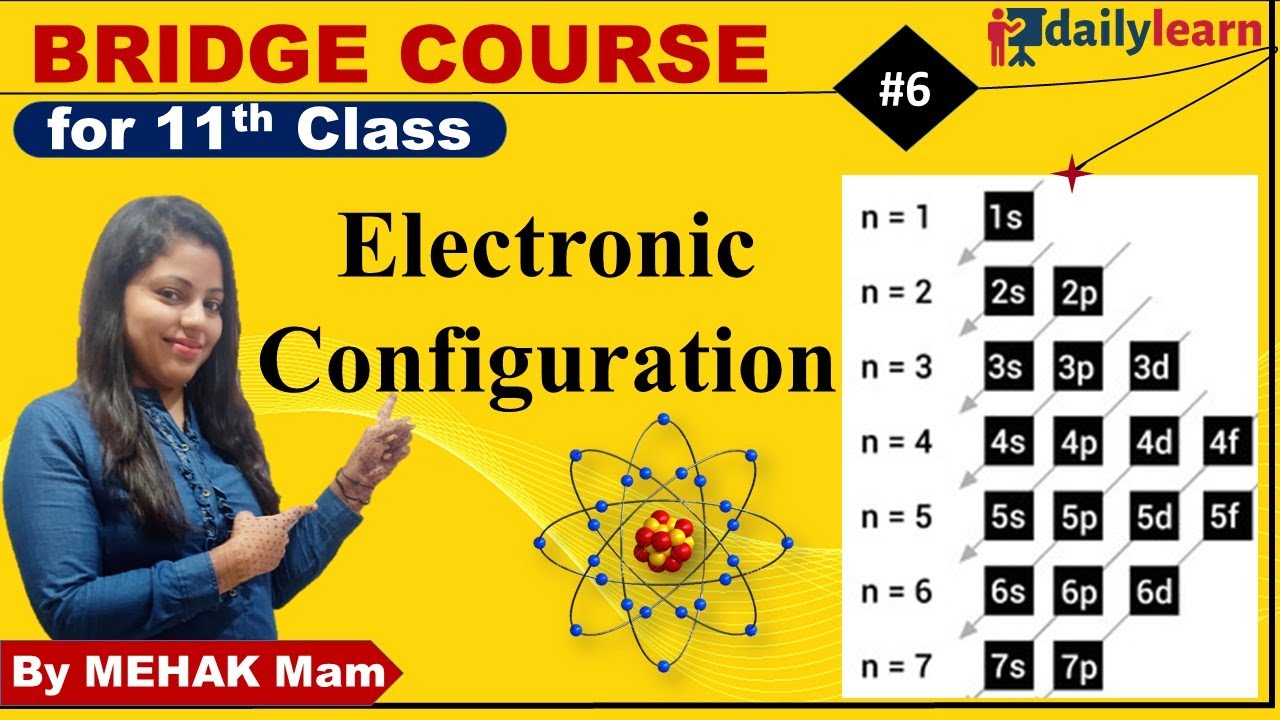 Concept of Electronic Configuration | Bridge Course,Lec#6, Chemistry ...