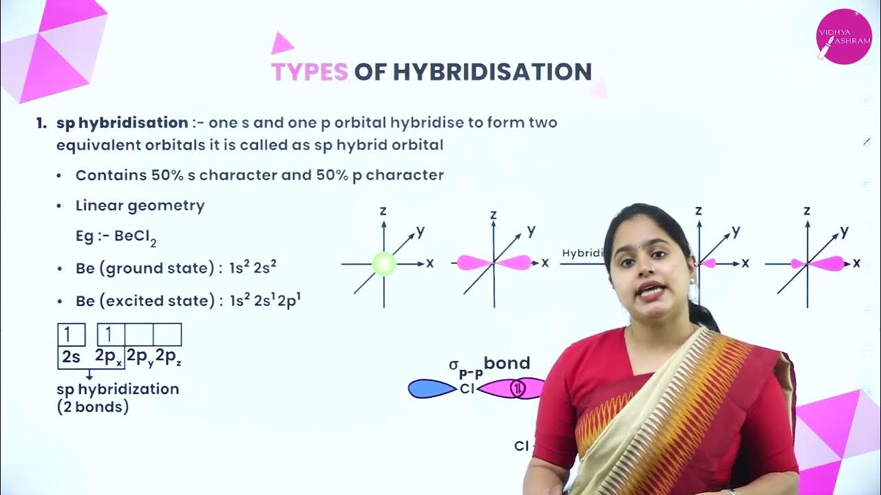 DAY 21 | CHEMISTRY | I PUC | CHEMICAL BONDING AND MOLECULAR STRUCTURE ...
